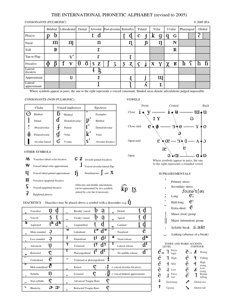 International Phonetic Alphabet Chart (C) 2005 | Download Free PDF ...