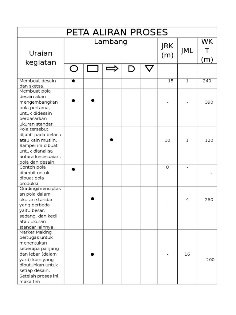 Peta Aliran Proses | PDF