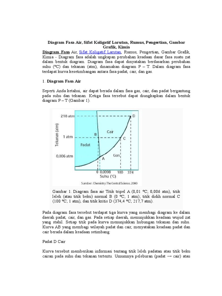 Diagram Fasa Air dan Penjelasannya | PDF