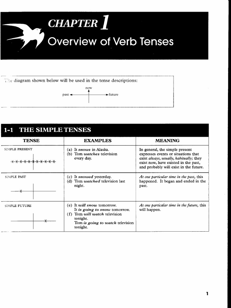 Verbs (Tense & Aspect) | PDF | Perfect (Grammar) | Grammatical Tense