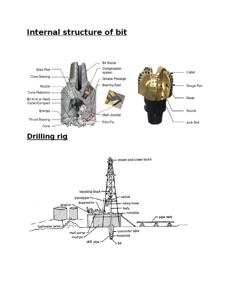 Internal Structure of Bit: Drilling Rig | PDF