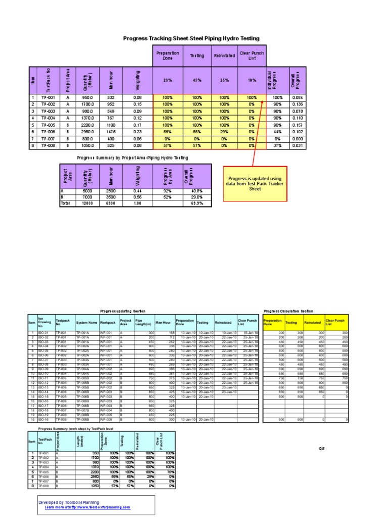 Sample Progress Tracking Sheet For Piping Hydro Testing | PDF