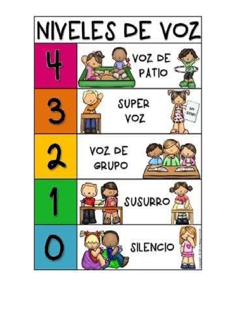 Niveles de Voz en El Aula | PDF
