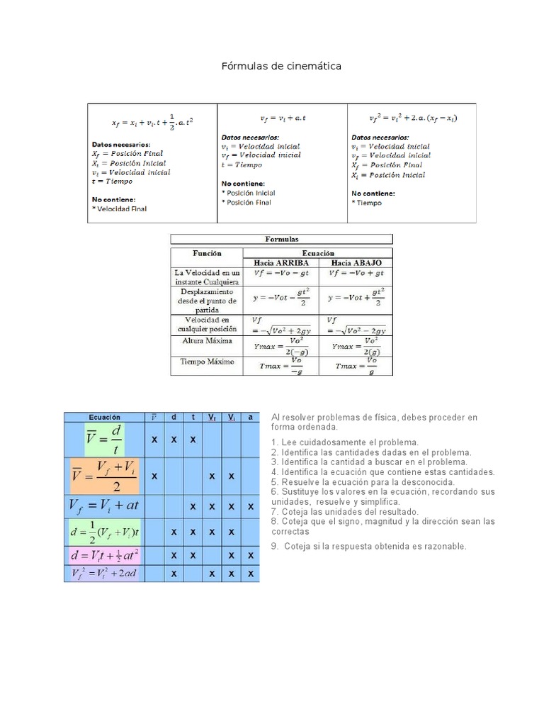 Fórmulas de Cinemática | PDF | Métodos y materiales de enseñanza