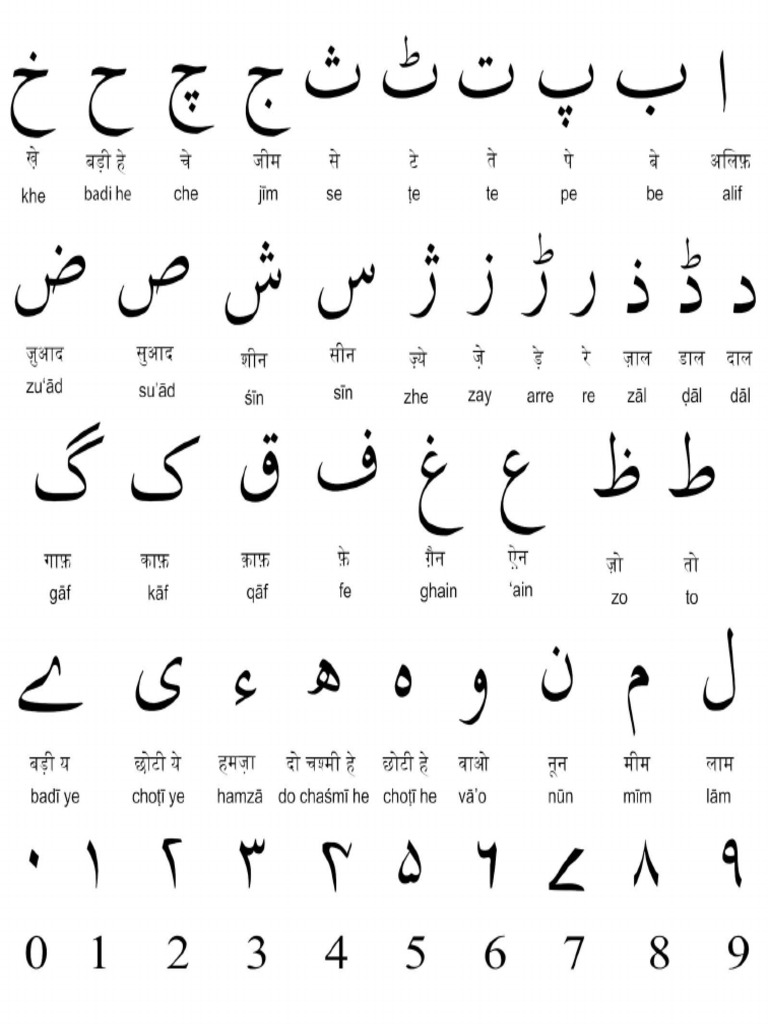 urdu-tameer-e-adab-urdu-language-basics-for-beginners-part-1