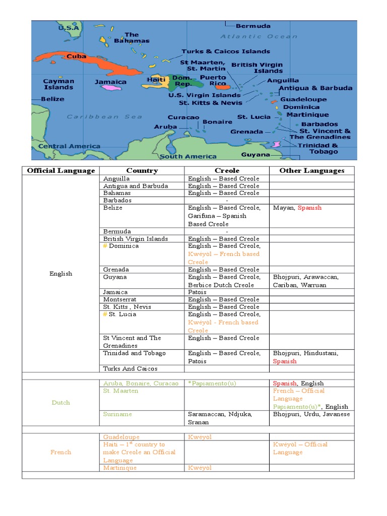 Official Language Country Creole Other Languages: Kwéyòl - French Based ...