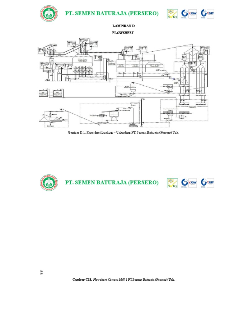 Flowsheet Overview of PT Semen Baturaja | PDF