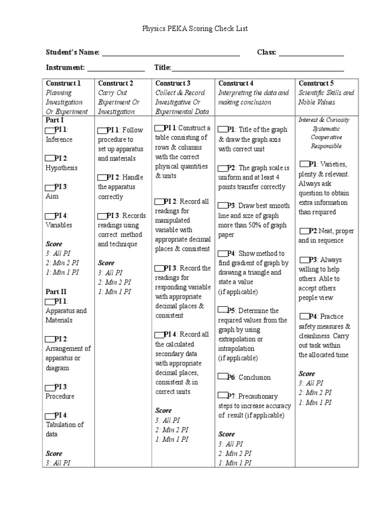 Analysis of a Physics Experiment Using a PEKA Scoring Checklist | PDF
