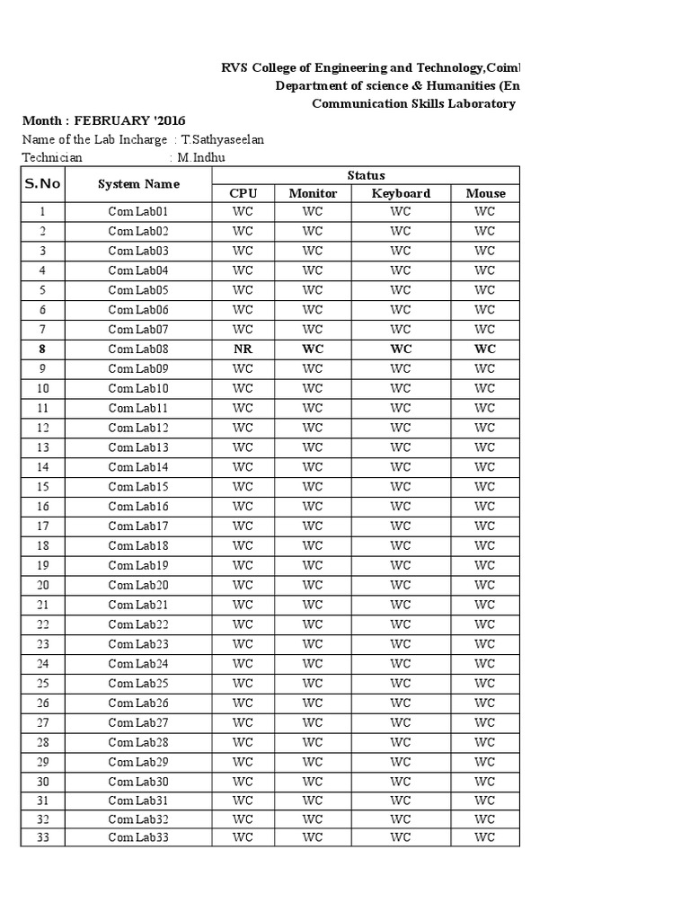 Name of The Lab Incharge: T.Sathyaseelan Technician: M.Indhu | PDF ...