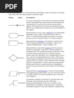Basic Flowchart Symbols And Functions 35 Images Standard Flowchart