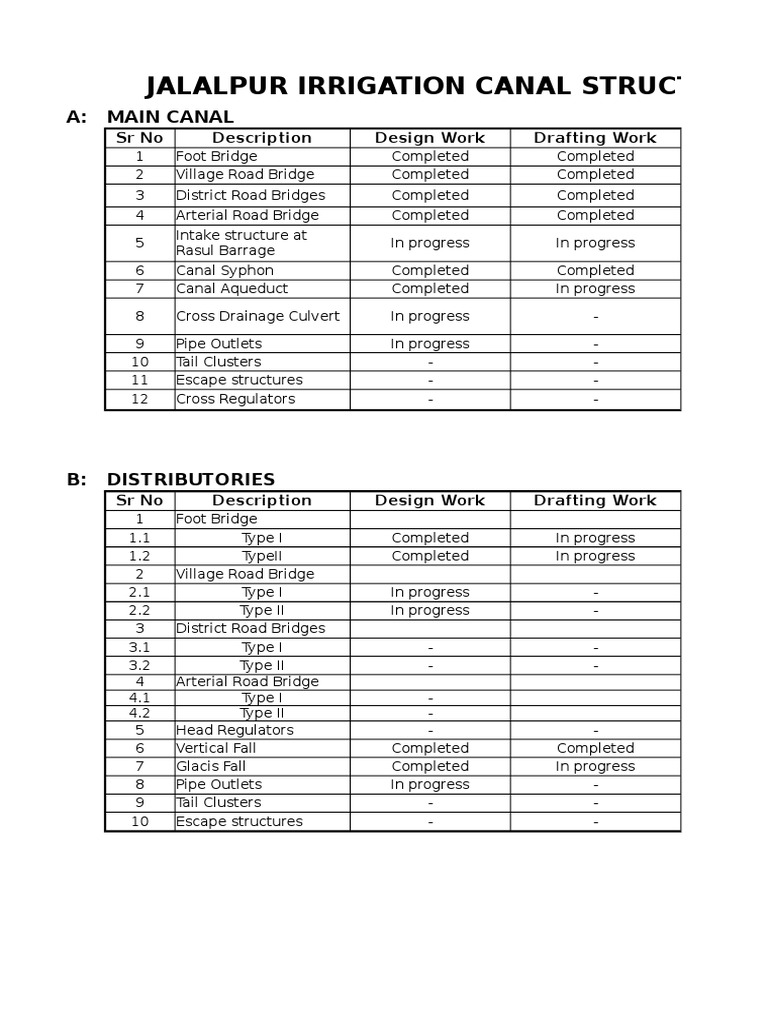 Jalalpur Irrigation Canal Structures | PDF