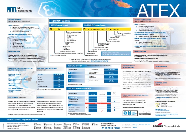 MTL Atex Poster | PDF