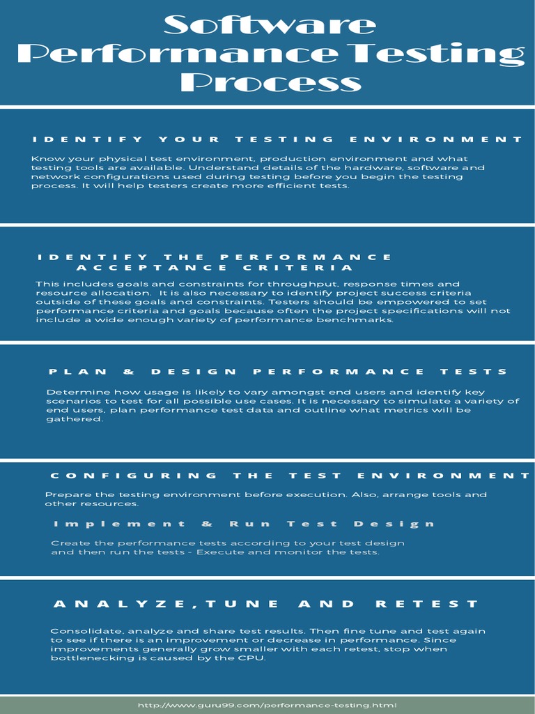 Software Performance Testing Process | PDF