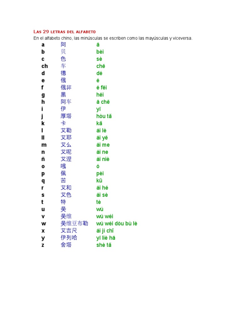 Las 29 Letras Del Alfabeto CHINO 1 | PDF