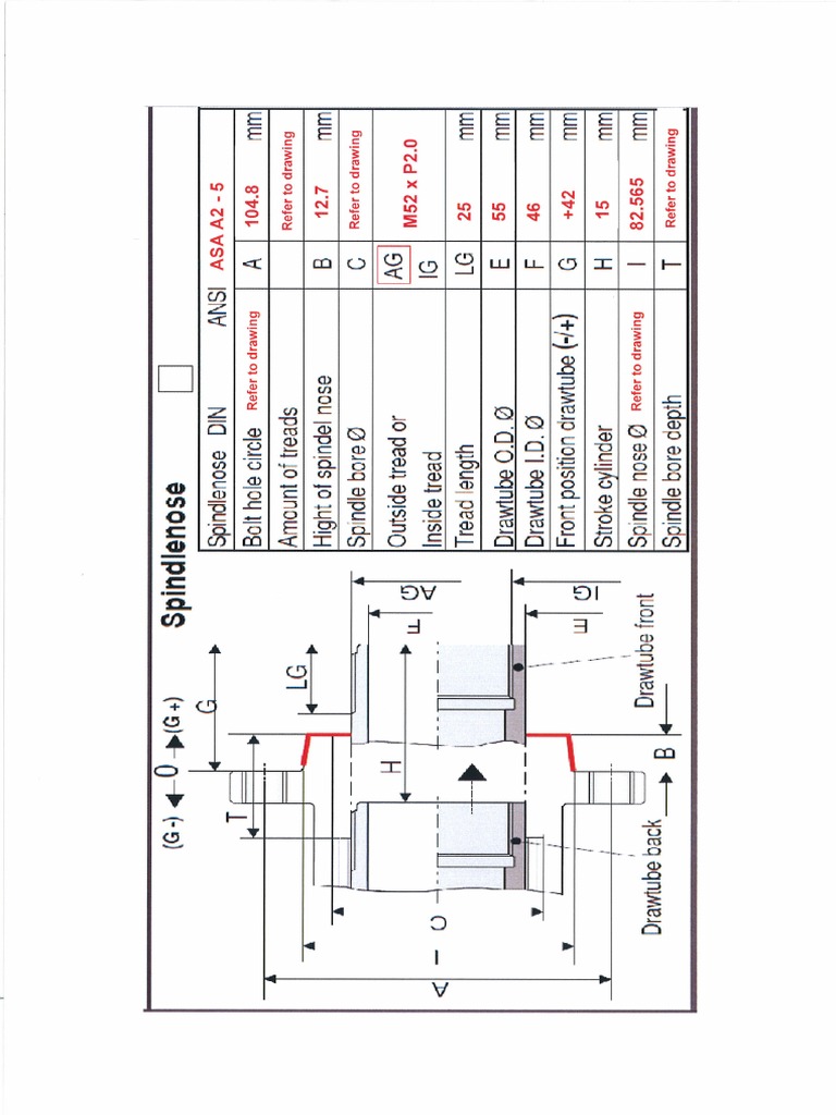 Spindle Nose A2-5 | PDF
