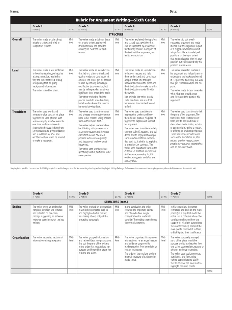 Grade 6 Argument Writing Rubric | PDF | Punctuation | Argument