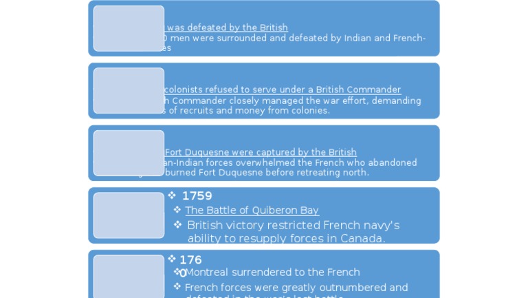 Powerpoint Finished | PDF | History