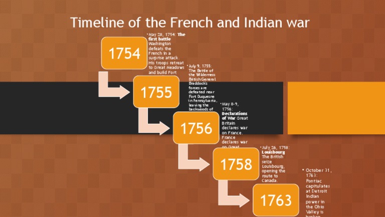 Timeline of The French and Indian War: First Battle | PDF
