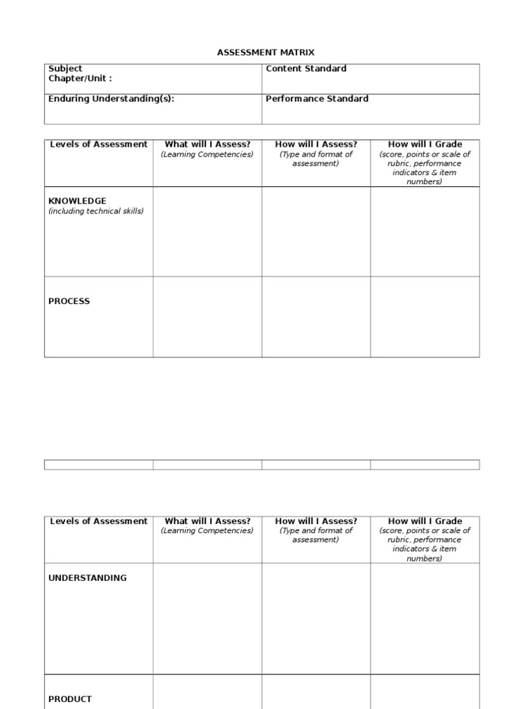 Assessment Matrix Subject Chapter/Unit: Content Standard | PDF