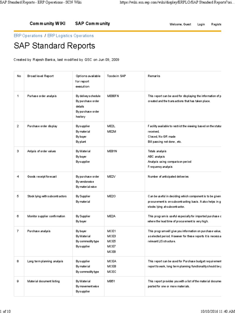 SAP Standard Reports - ERP Operations - SCN Wiki | Depreciation | Inventory