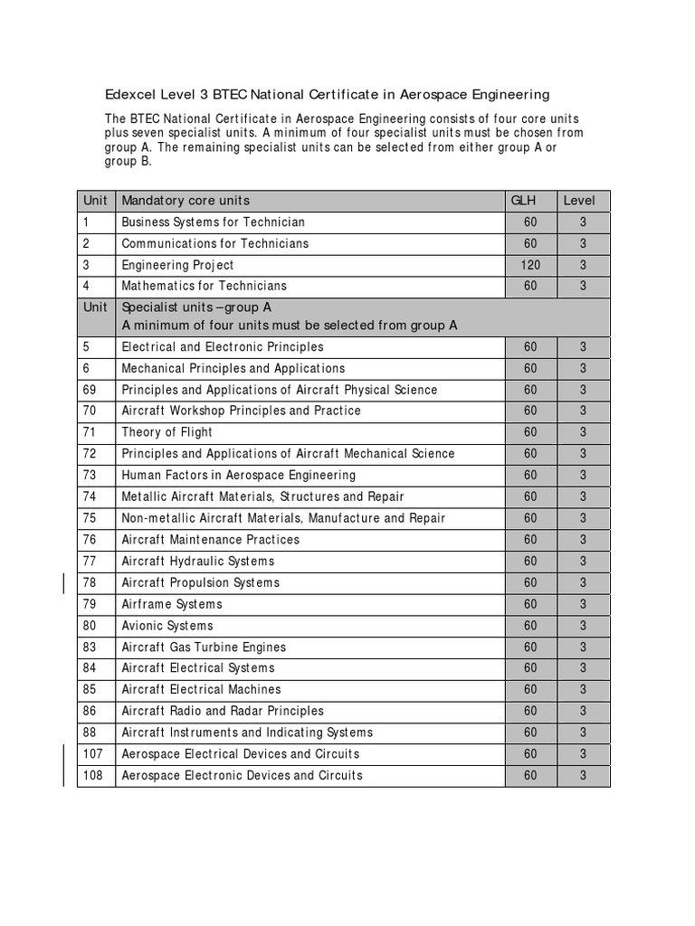 BTEC Nationals in Aerospace Engineering Structures | PDF | Aircraft | Aerospace Engineering