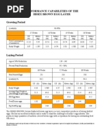 Hisex Brown Layer Management Guide | PDF | Selective Breeding | Chicken