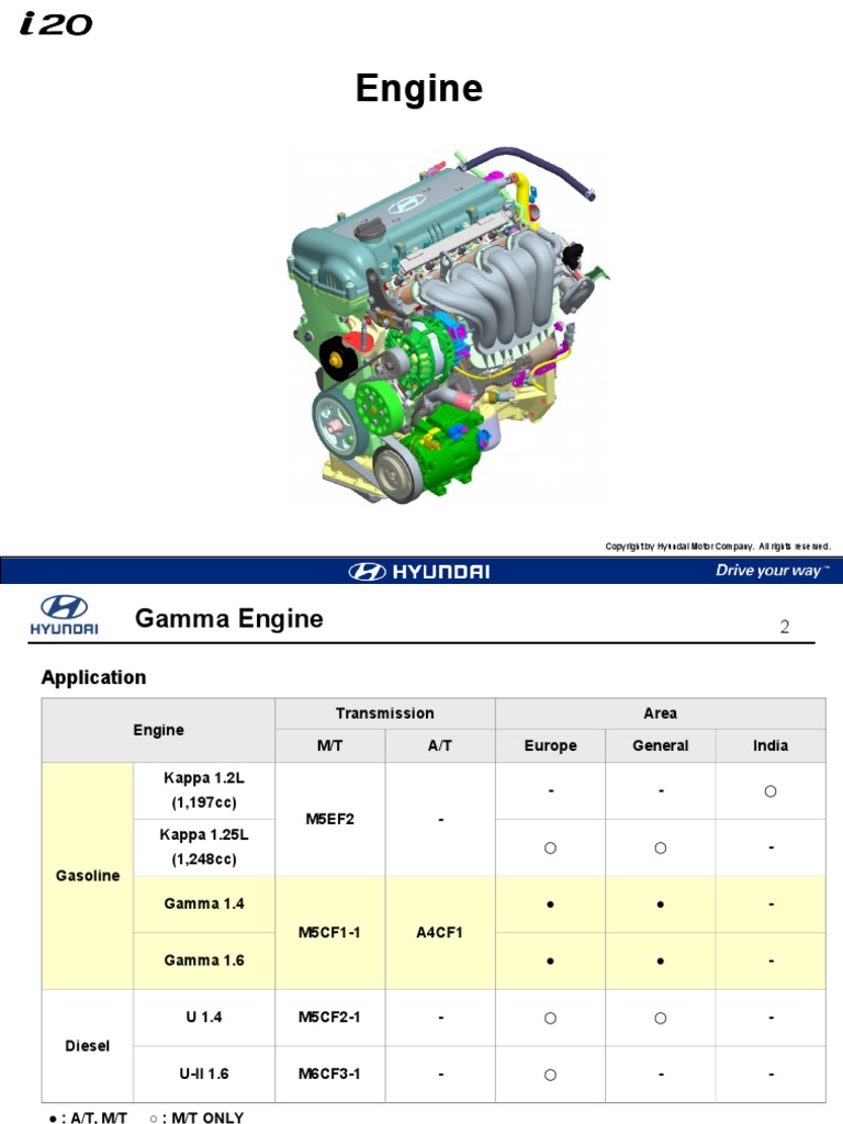 PB Engine Gamma Eng | PDF | Engines | Cylinder (Engine)