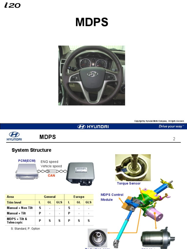 PB MDPS Eng | PDF