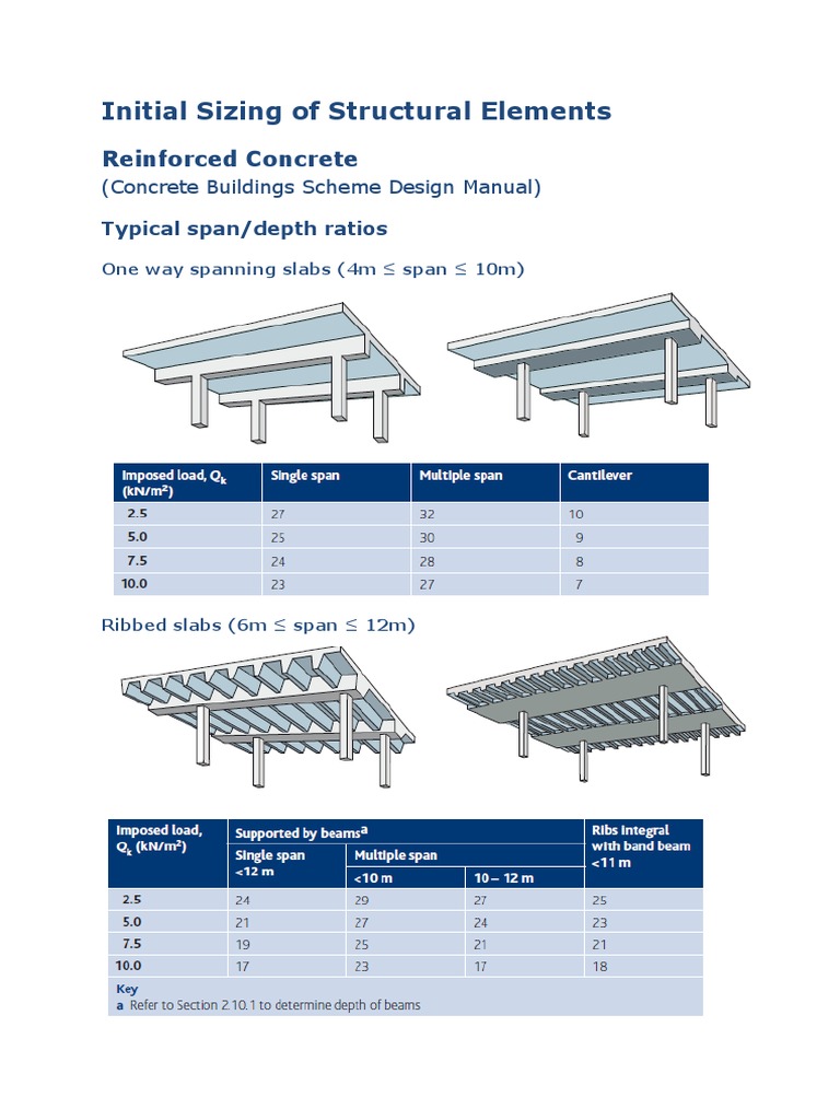 Initial Sizing of Concrete Beams and Slabs | PDF