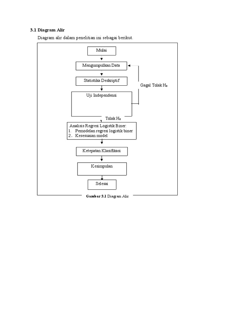 Diagram Alir Analisis Regresi Logistik | PDF | Teknologi & Rekayasa