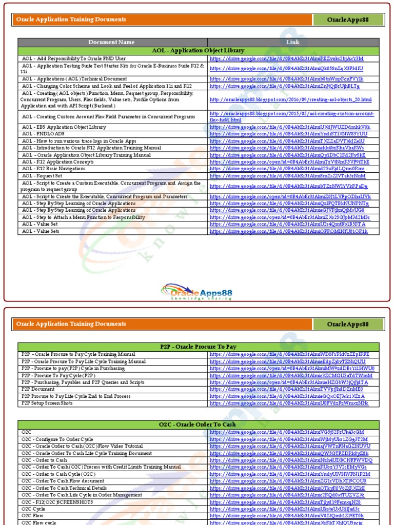 Oracle Application Training Documents | PDF | Debits And Credits | Computing