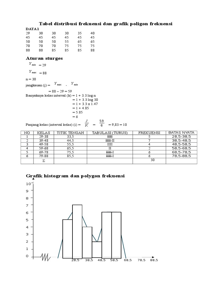 Aturan Sturges | PDF