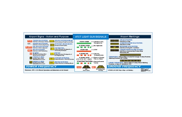 United States Air Force Afva 11-240 - 2 June 2004