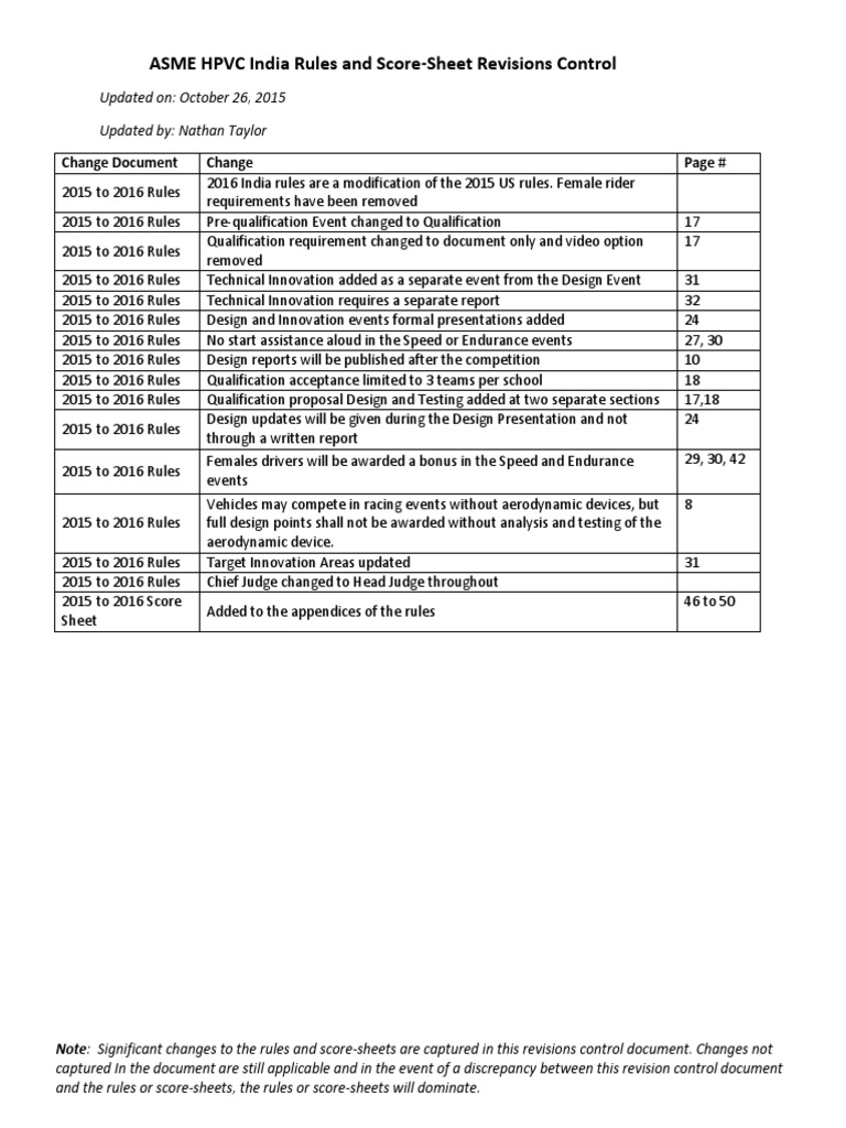 HPVC Rules 2016 India Revisions Rev1 | PDF