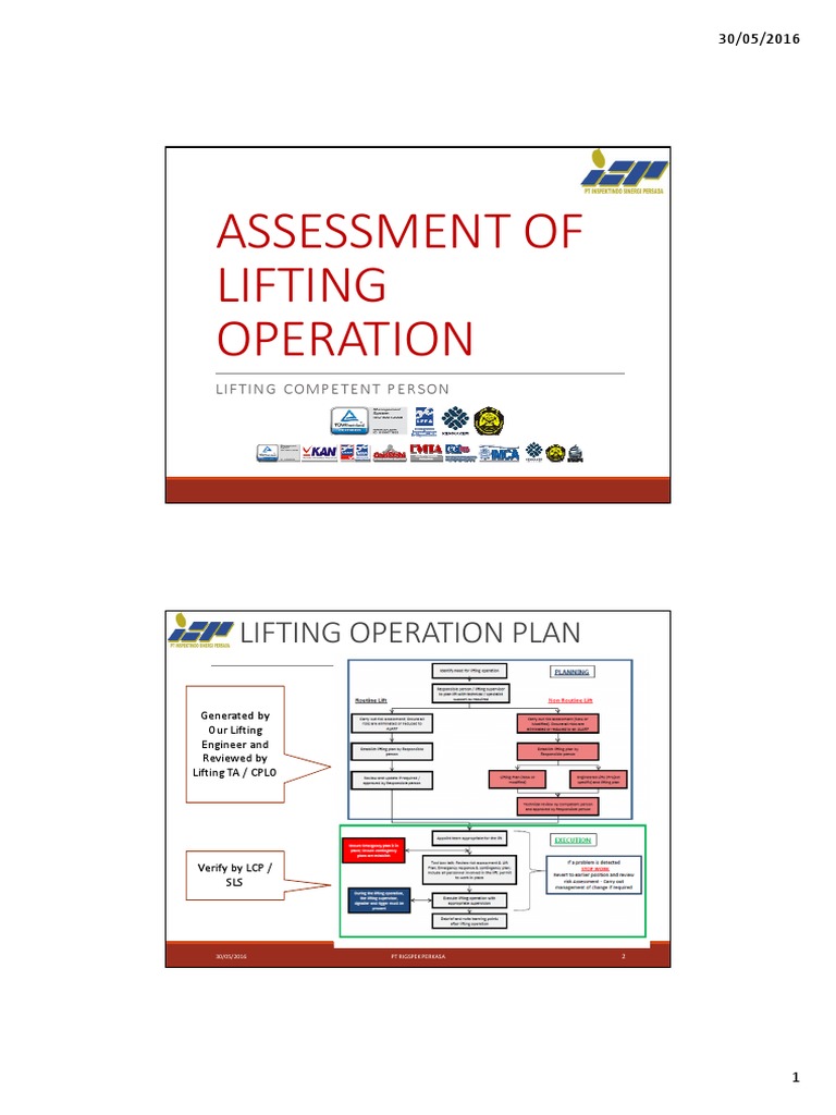 A.assessment of Lifting Operation | PDF | Crane (Machine) | Risk Assessment