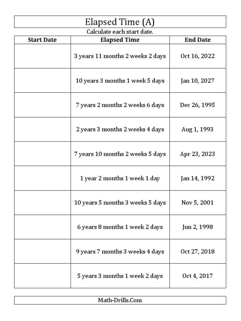 Elapsed Time Start Date Days Weeks Months Years 001 | PDF