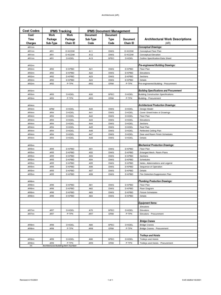 Cost Codes Architectural Work Descriptions IPMS Tracking IPMS Document ...