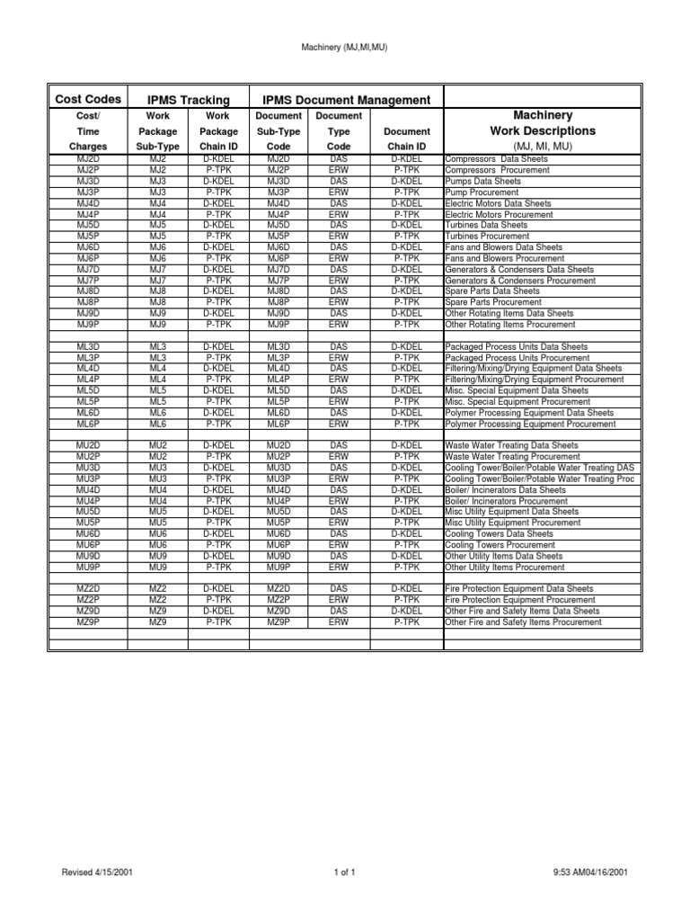Cost Codes Machinery Work Descriptions IPMS Tracking IPMS Document ...