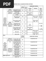 Soil Classification ASTM | PDF | Sand | Silt