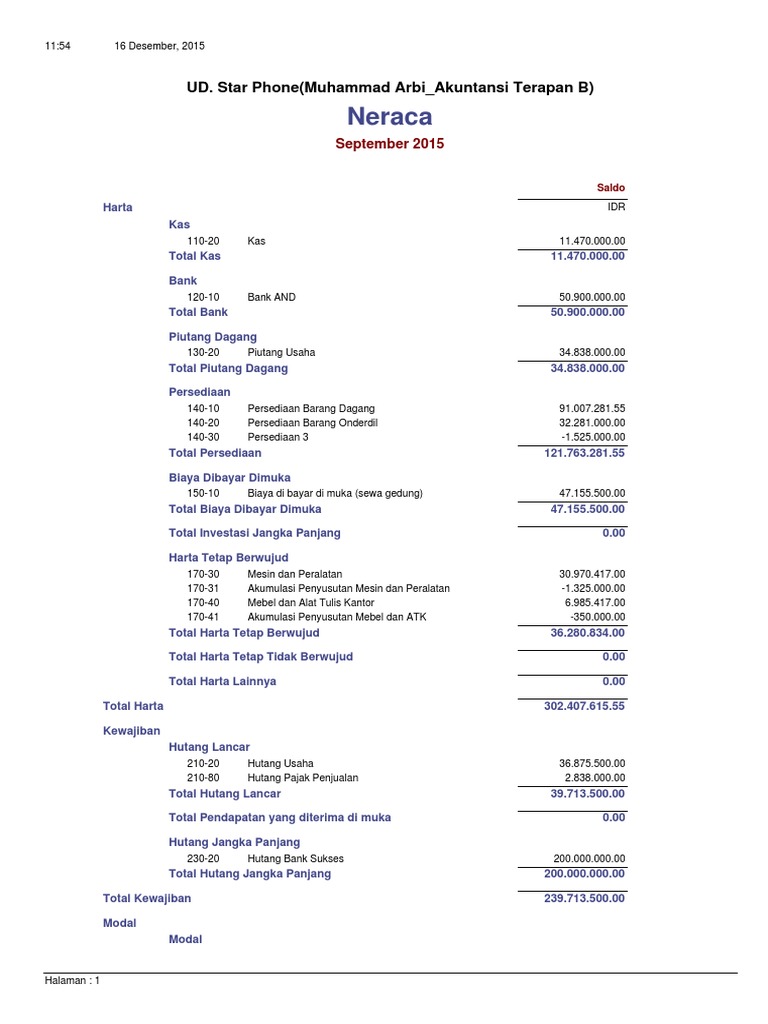 Neraca Standar | PDF | Pengelolaan Keuangan & Uang