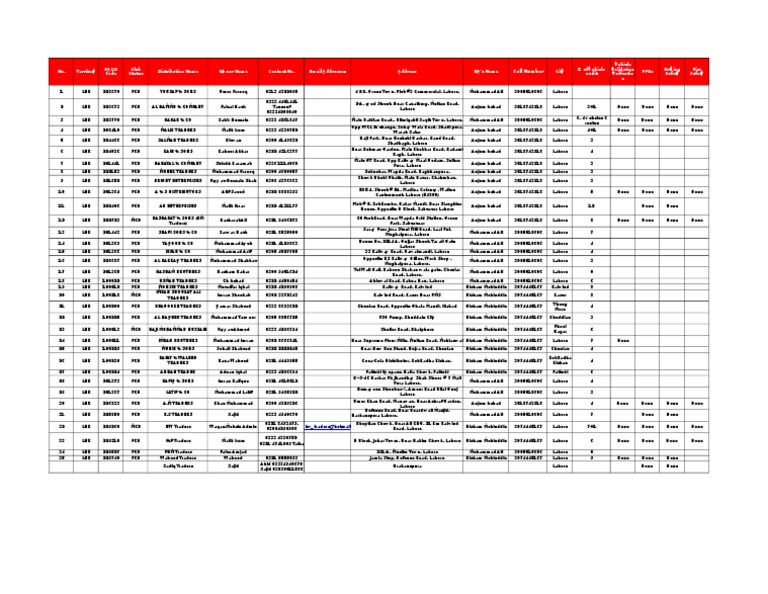 Lahore Distribution Companies List | PDF | Lahore | Pakistan