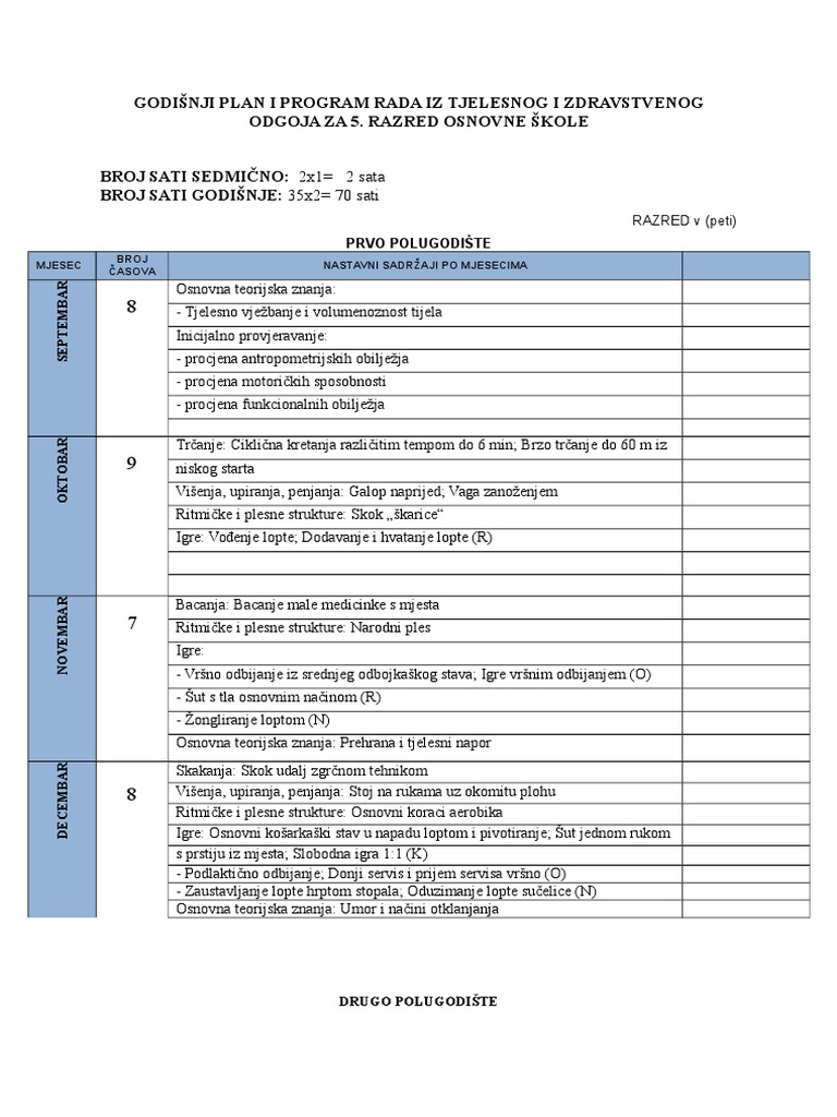 Godišnji Plan I Program Rada Iz Tjelesnog I Zdravstvenog Odgoja Za 5 2014 2015 | PDF