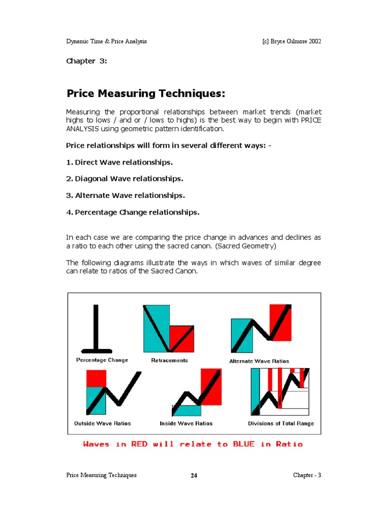 Price Measuring Techniques | PDF | Market Trend | Technical Analysis