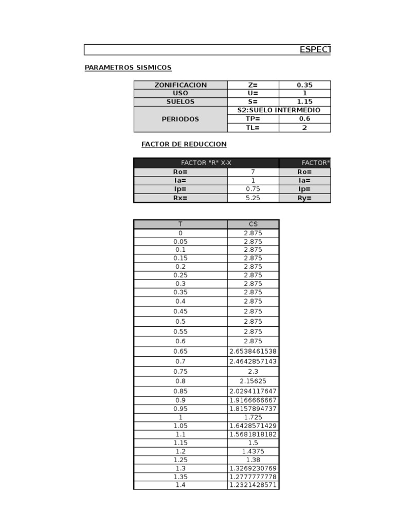 Espectro E-030 2016 | PDF
