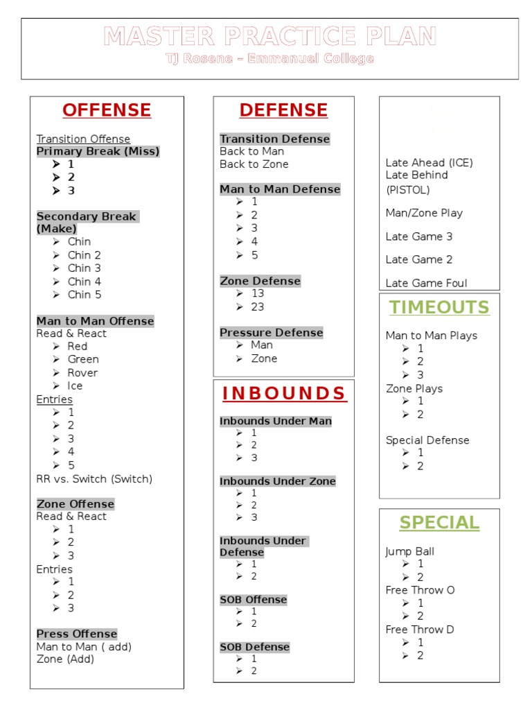 Master Practice Plan: Defense Offense | PDF