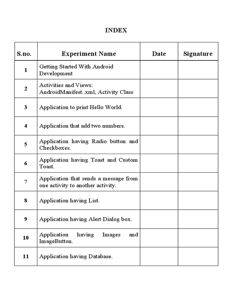 Index S.no. Experiment Name Date Signature | PDF | Integrated Development Environment ...