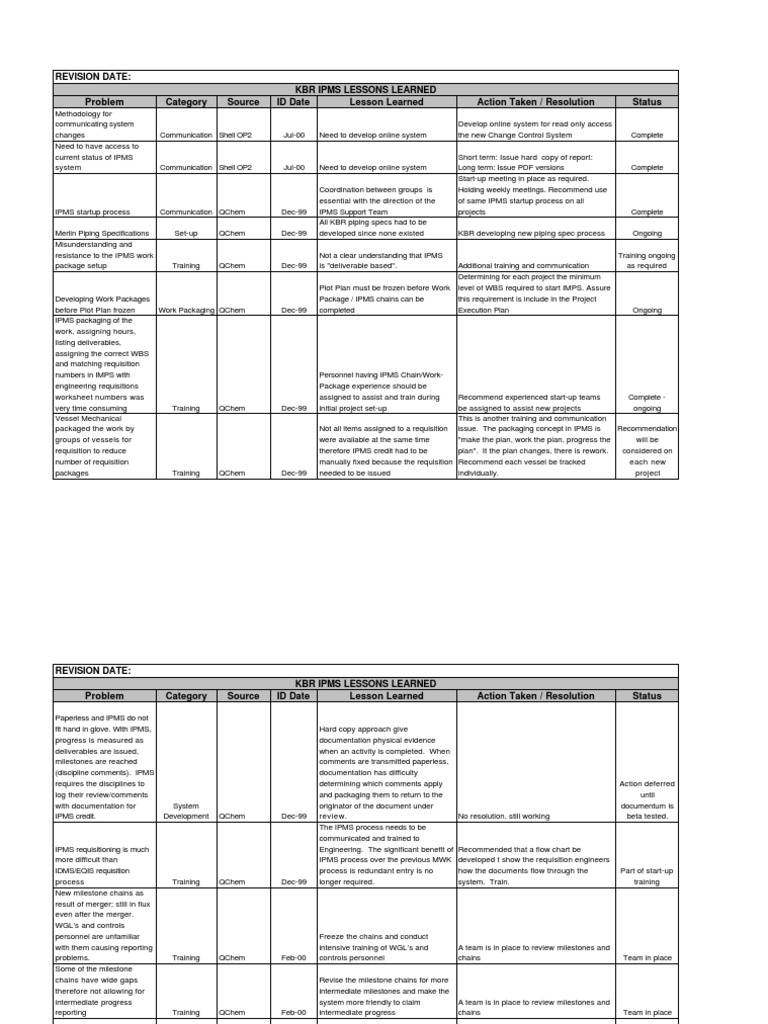 Lessons Learned | PDF | Startup Company | Small Business & Entrepreneurs