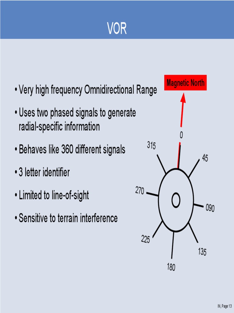 VOR Basics | PDF
