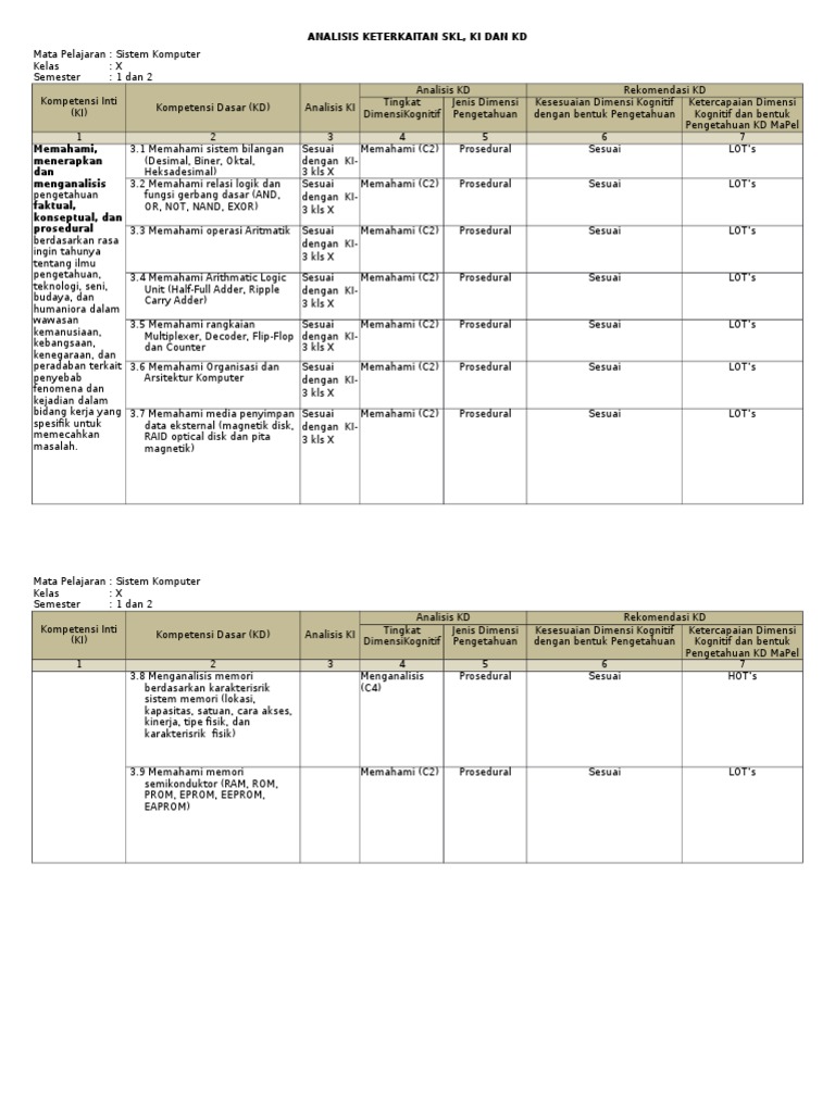 5-Analisis Keterkaitan SKL Ki Dan Kd-Siskom-X | PDF