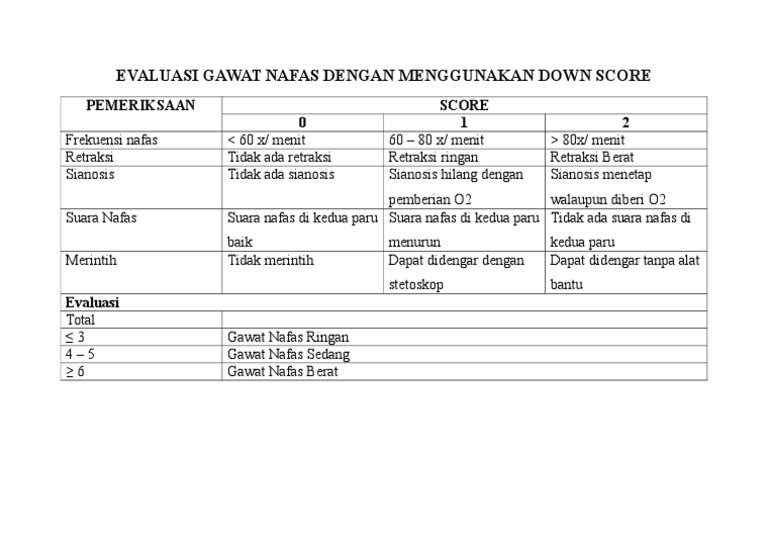 Down Score | PDF | Kesehatan Holistik